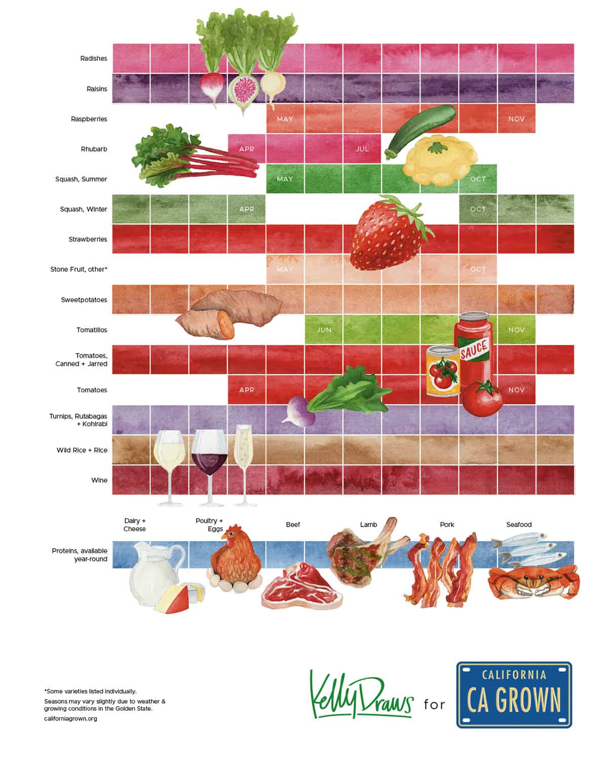 What's In Season in California? - California Grown